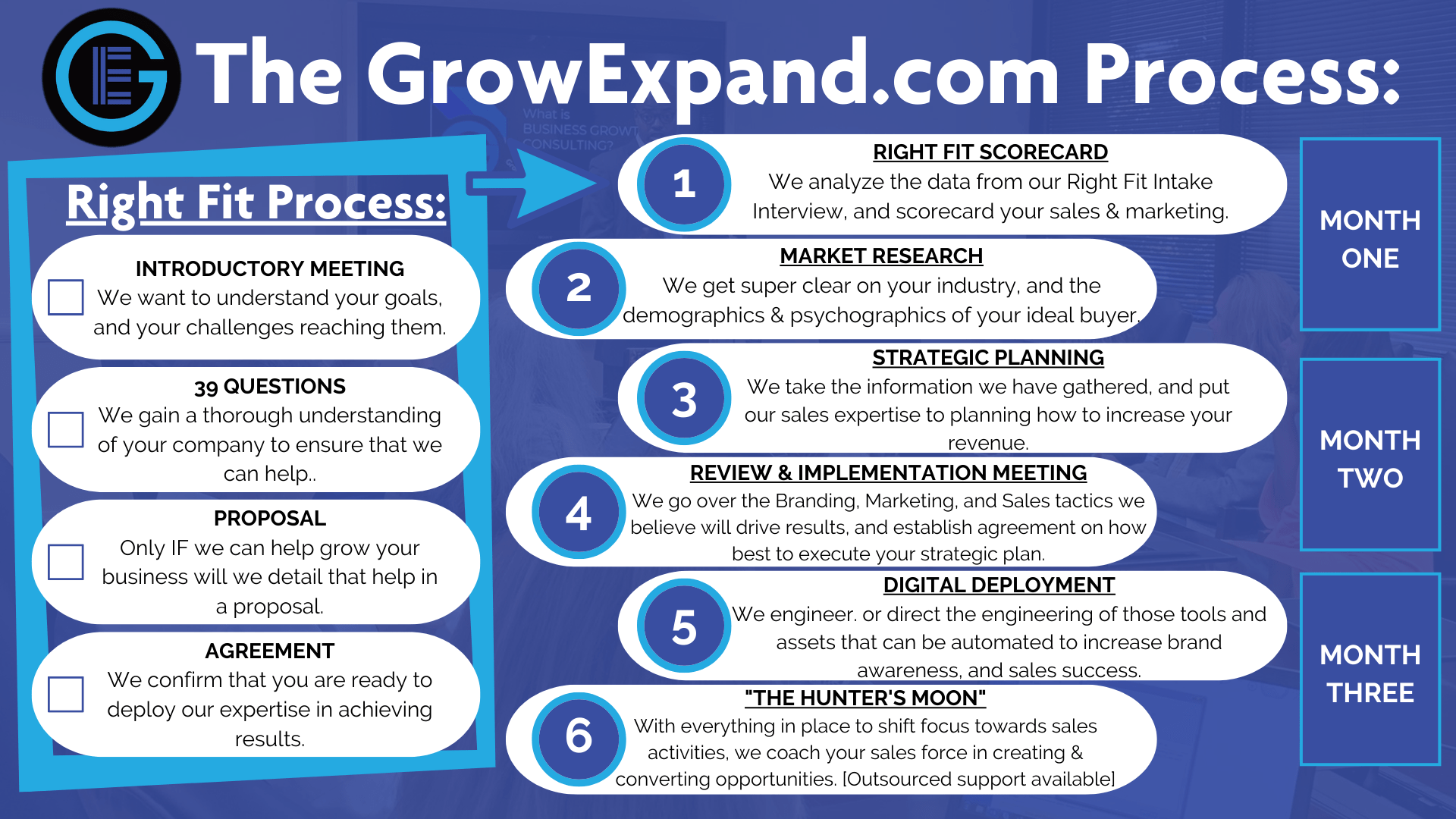 Revenue Growth Planning - Grow Expand .com